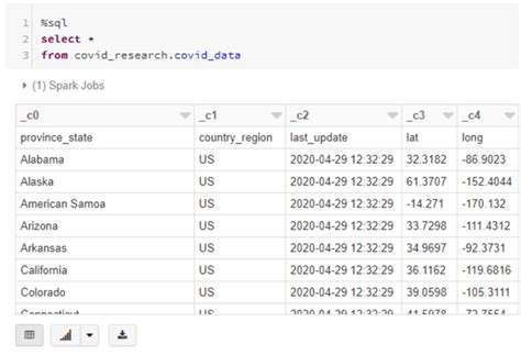 Reading And Writing Data In Azure Data Lake Storage Gen 2 With Azure