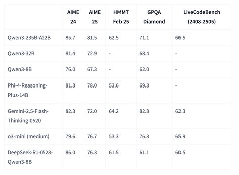 deepseek releases r1 0528 an open source reasoning ai model delivering enhanced math and code