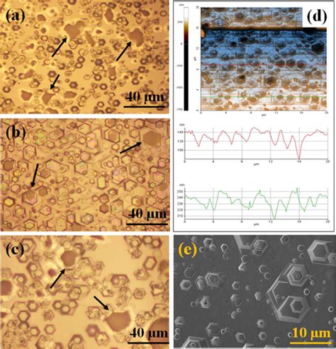 Images Depicting The Formation Of Etch Pits On Gan Substrates Obtained