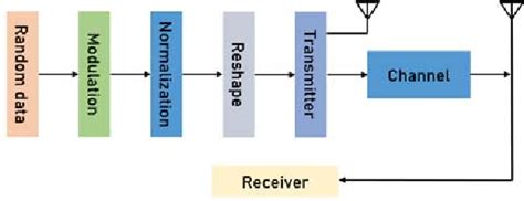 Figure 1 From Differentiable Architecture Search Based Automatic