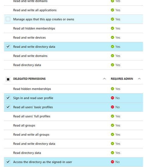C Graph Api Insufficient Privileges To Complete The Operation