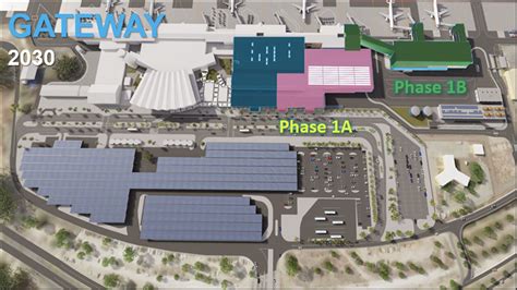 The Next Phase Of The Gateway 2030 Project