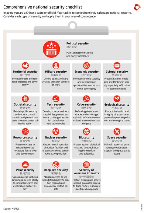 Comprehensive National Security Unleashed How Xis Approach Shapes Chinas Policies At Home