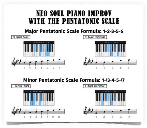 Pentatonic Scale Patterns Piano