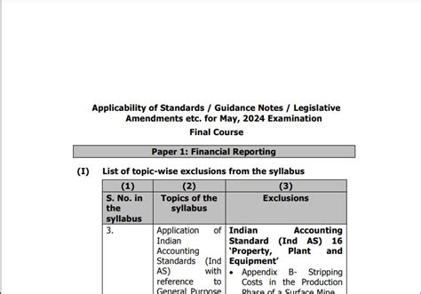 Applicability Of Standards Guidance Notes And Legislative Amendments