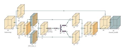 Inverted Residual Sk Structure Model Download Scientific Diagram