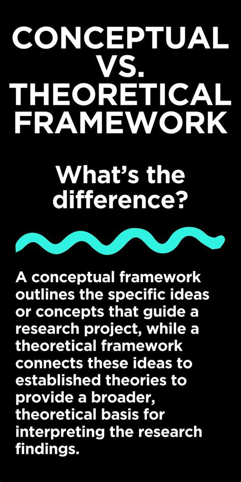 How To Explain The Difference Between A Conceptual And Theoretical