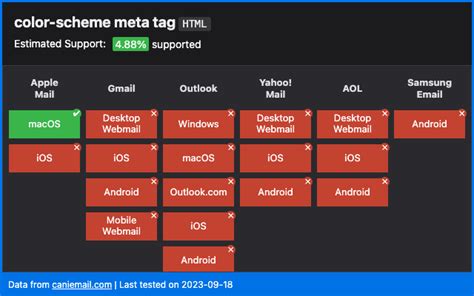 Can I Email Color Scheme Meta Tag Can I Email Color Scheme Meta Tag