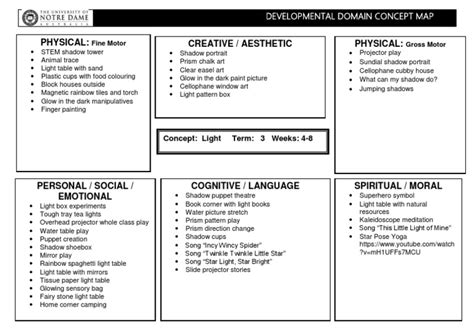 Light Concept Map Pdf Art General Fiction