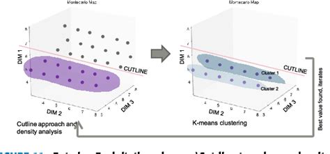 Figure 11 From A Metaheuristic Search Algorithm Based On Sampling And