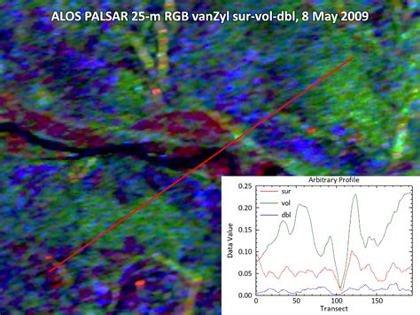 Cloude Polarimetric Decomposition Microwave Toolbox Step Forum