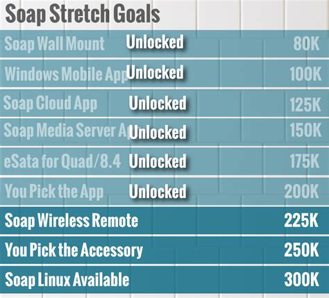 Its A Router Its A Android Tablet Its Home Automation Its Soap Indiegogo