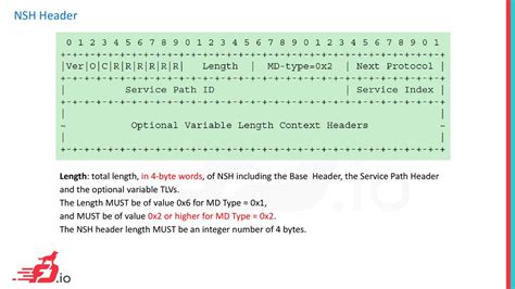 tlv parsing in vpp hongjun intel danny intel keith cisco ppt download
