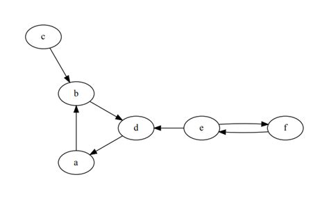 Solved Problem Consider The Directed Graph With Nodes V Chegg