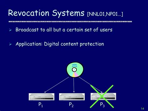 Ppt Enhancing Data Security With Attribute Based Encryption A