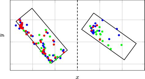 Figure 13 From Clustering And Subsequent Contour And Motion Estimation