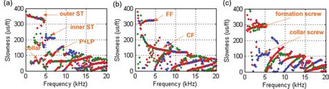 matrix pencil analysis for the decomposed waveforms for n 0 a n