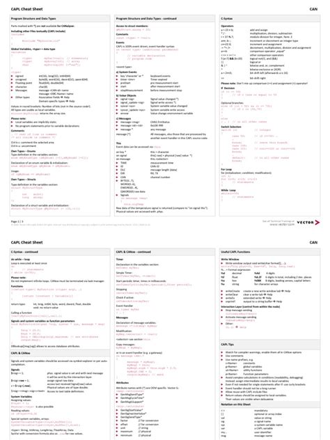 Caplcheatsheet Data Type Array Data Structure