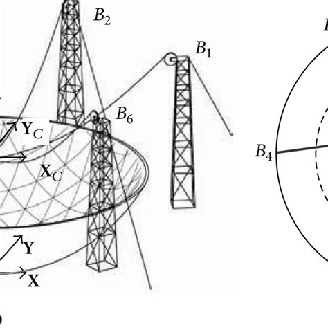 description of the six cable driven parallel manipulator a