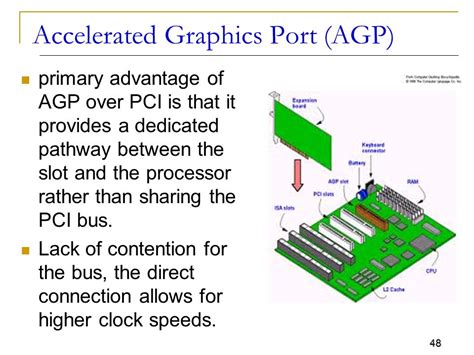 what is agp slot accelerated graphics port kya hai what is 40 off