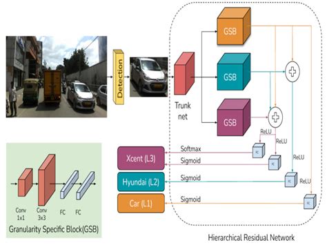 Mobility Iiit Hyderabad