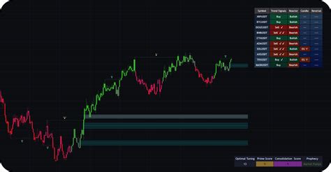 Chartprime