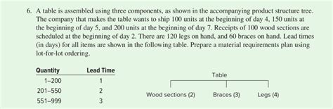 solved 6 a table is assembled using three components as