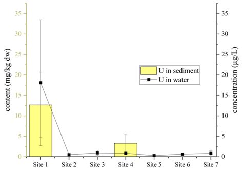 Applied Sciences Free Full Text Toxic Elements In Sediment And Water Of The Crocodile River