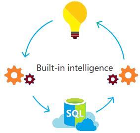 Microsoft Business Intelligence Data Tools Azure SQL Database