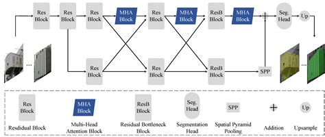 a two stage corrosion defect detection method for substation equipment