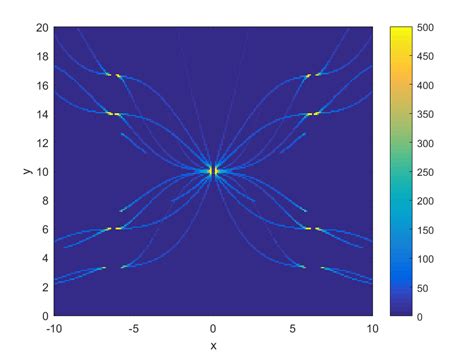 Sinusoid transform reconstructions of f δ Download Scientific Diagram