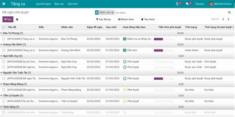 Overtime Tracker Overtime Management System Viindoo