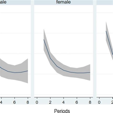 Declining Trends Of Age Standardized Incidence Rates Of Oesophageal