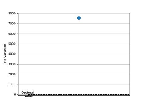 Total Variation Tv — Pytorch Metrics 180dev Documentation