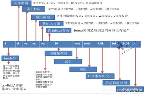 Linux文件属性详解linux 文件属性信息 Csdn博客