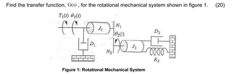 Solved Find The Transfer Function G S For The Rotational