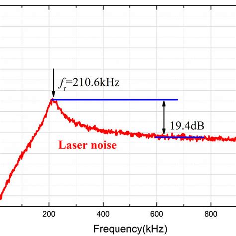 Representation Of Angled Window Resolution For Averaging Mean And Rms Download Scientific