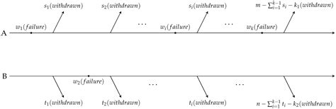 Statistical Inference Of Weighted Exponential Distribution Under Joint Progressive Type Ii Censoring