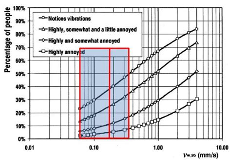Exposure Response Relationship [8] Download Scientific Diagram
