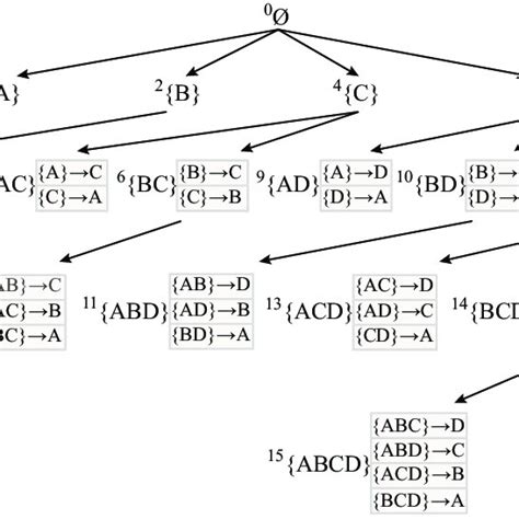 2 Prefix Based Depth First Compact State Enumeration Tree The Number