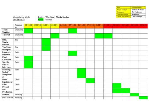 Gant Chart Manipulating Media Doc