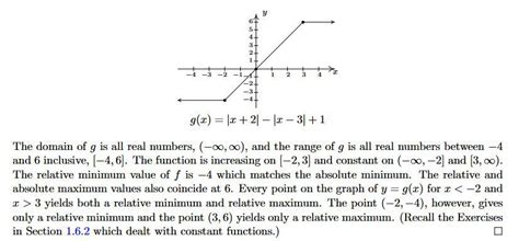algebra precalculus relative and local max min definition