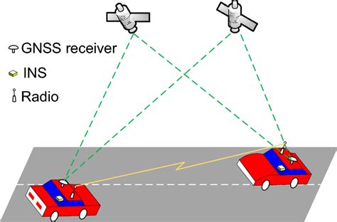 System Configuration For Relative Positioning With Moving Base