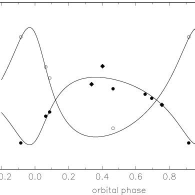A Phase Diagram For The Wide Orbit With A Period Of Days As Download Scientific Diagram