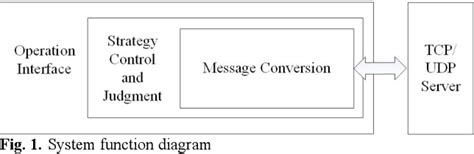 Figure 1 From Burn In Test Detection Method For Electronic Products