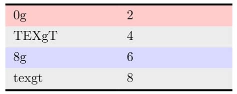 Tables Tabularray Why Do The Cells Not Seem Vertically Centered TeX LaTeX Stack Exchange