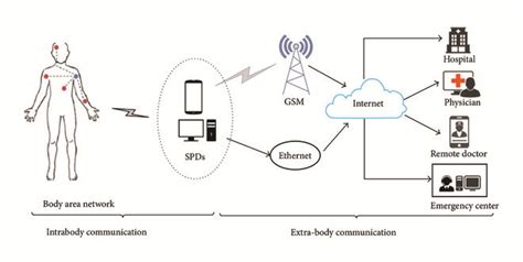 Efficient Anonymous Authenticated Key Agreement Scheme For Wireless