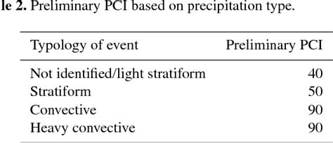 Figure 1 From The Passive Microwave Neural Network Precipitation Retrieval Pnpr Algorithm For