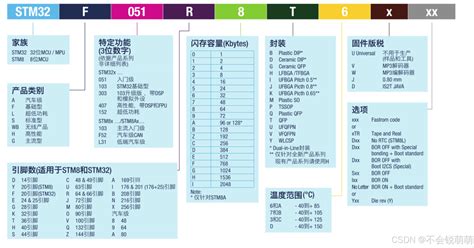 Stm32学习笔记 Stm32简介 Csdn博客 Stm32学习笔记 Stm32简介 Csdn博客