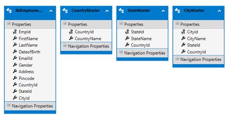 Angular 14 Crud With Web Api Codingvila